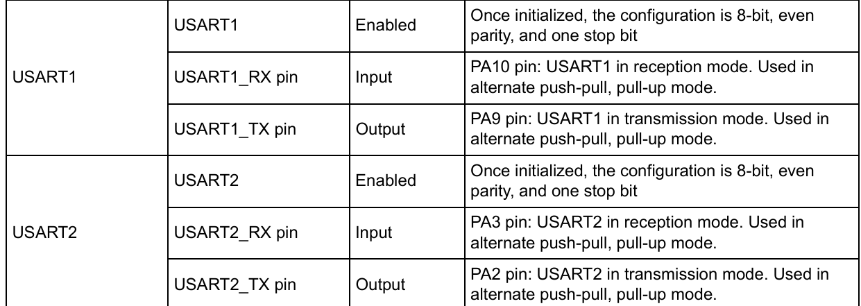 Cannot Communicate Stm32cubeprogrammer With Stm32g