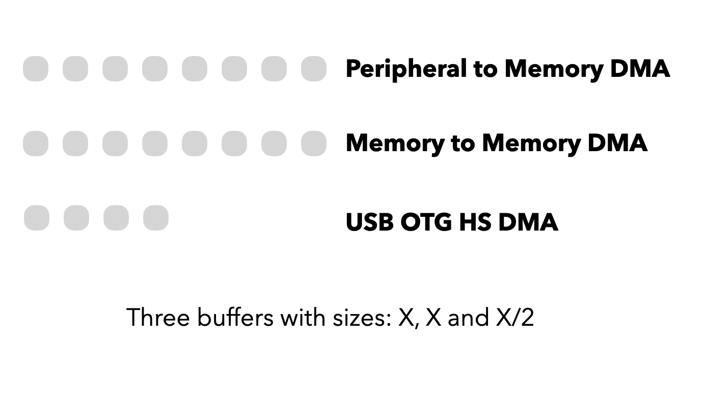 CubeIDE how to configure USB HS with internal FS P ...