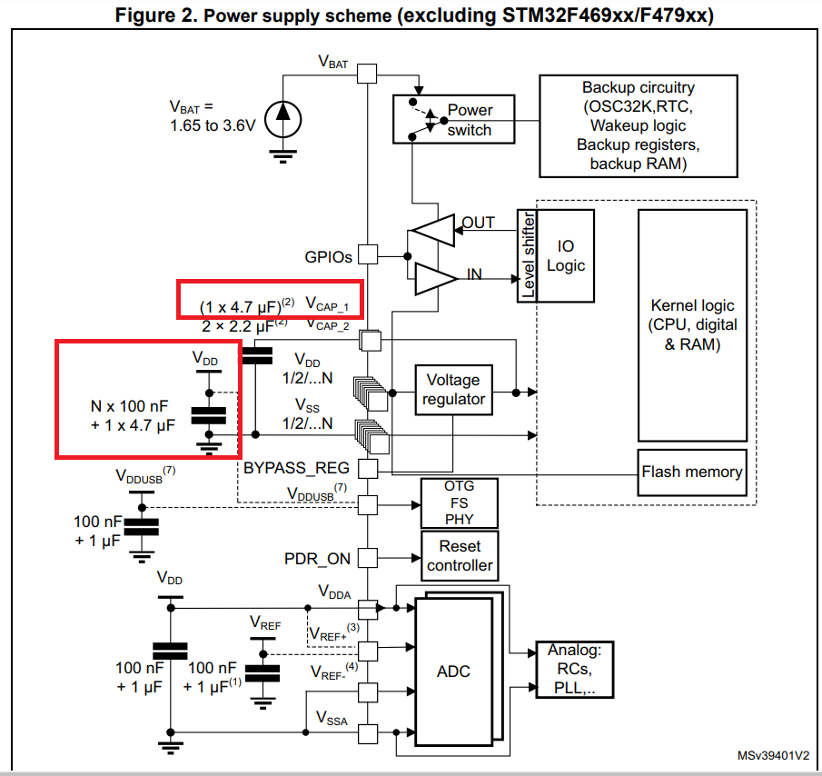 Solved: Unable to Connect to Target STM32F412CEU6 - STMicroelectronics Community