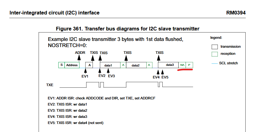 Solved: Stm32L4: I2C: Slave transmitter: How to check for ... - STMicroelectronics Community