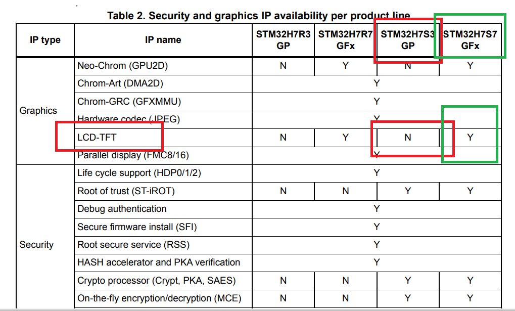 Solved: Enable LTDC in CUBEMX - STMicroelectronics Community