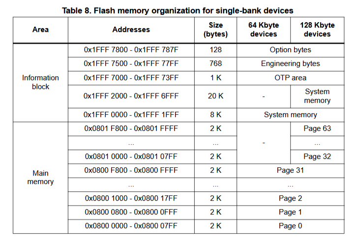 X Cube Eeprom Help Calculating The Required Size Stmicroelectronics Community