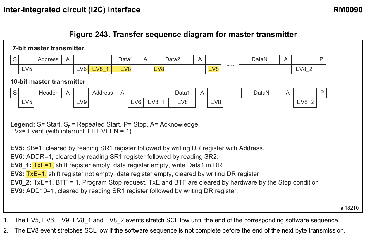 Re: Using I2C Communication Protocol via LCD - Page 2 ... Re: Using I2C Communication Protocol via LCD - Page 2 ...