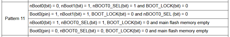 Solved: STM32C071 bootloader patterns and boot selector bi... - STMicroelectronics Community