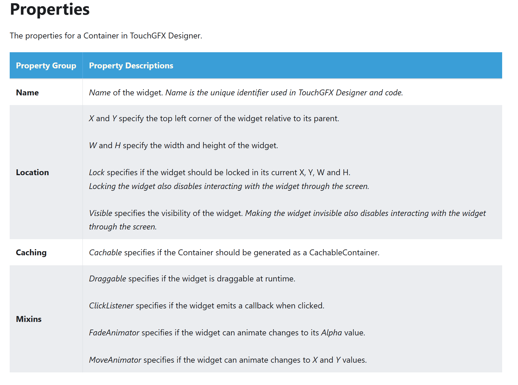 Change Alpha on each widgets of container - STMicroelectronics Community