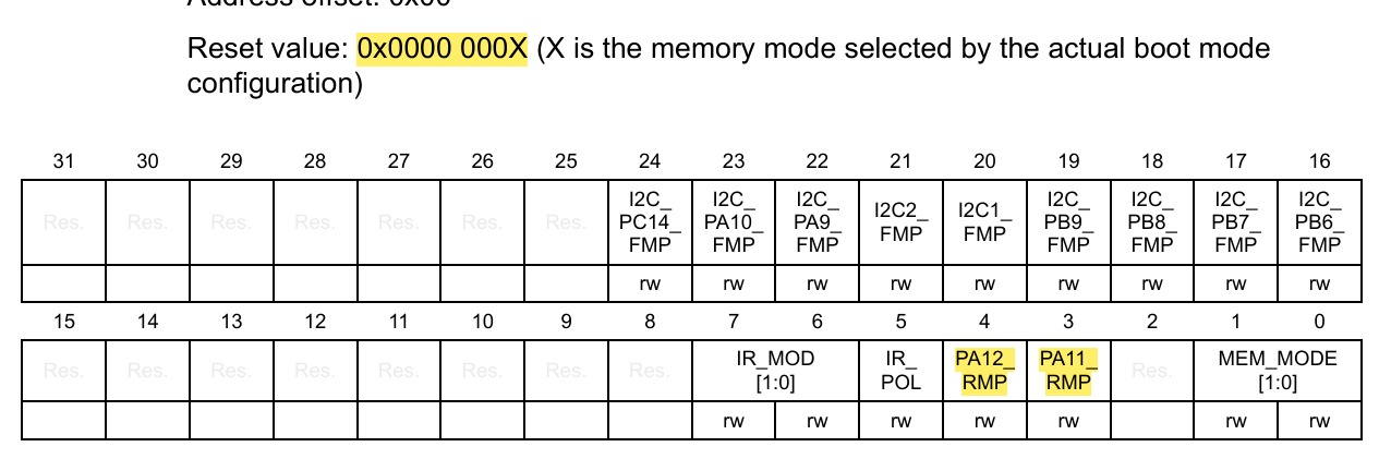 Solved: STM32C071 bootloader patterns and boot selector bi... - STMicroelectronics Community