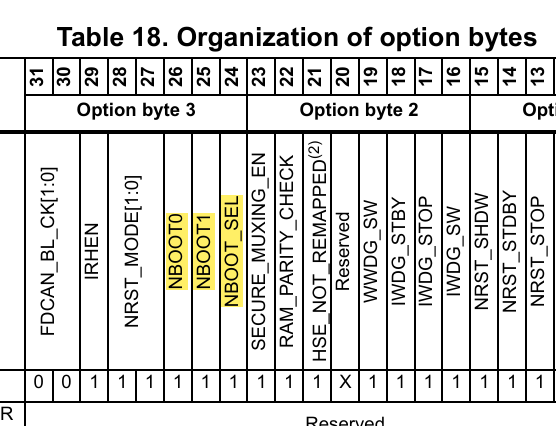 Solved: STM32C071 bootloader patterns and boot selector bi... - STMicroelectronics Community