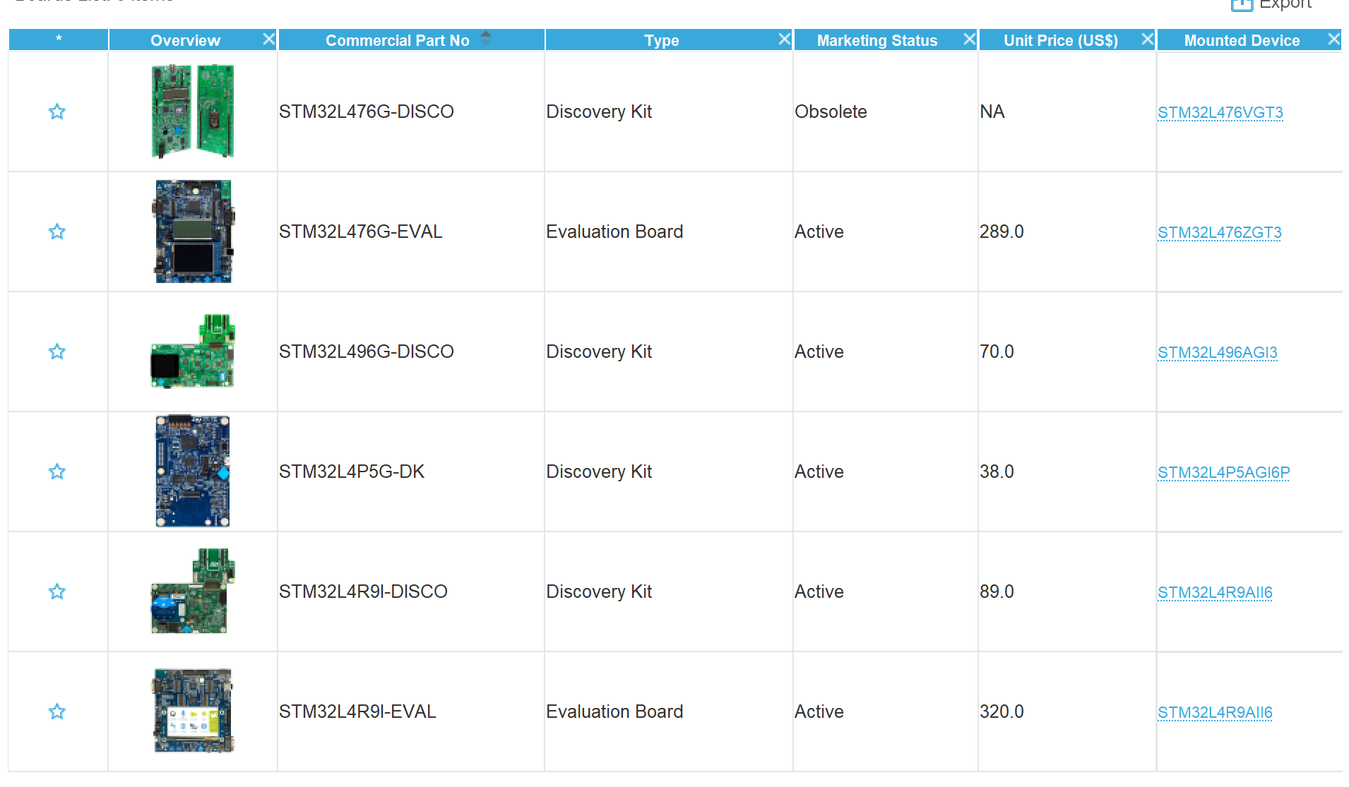 Solved: STM32L4 delevopment board suggestion - STMicroelectronics Community