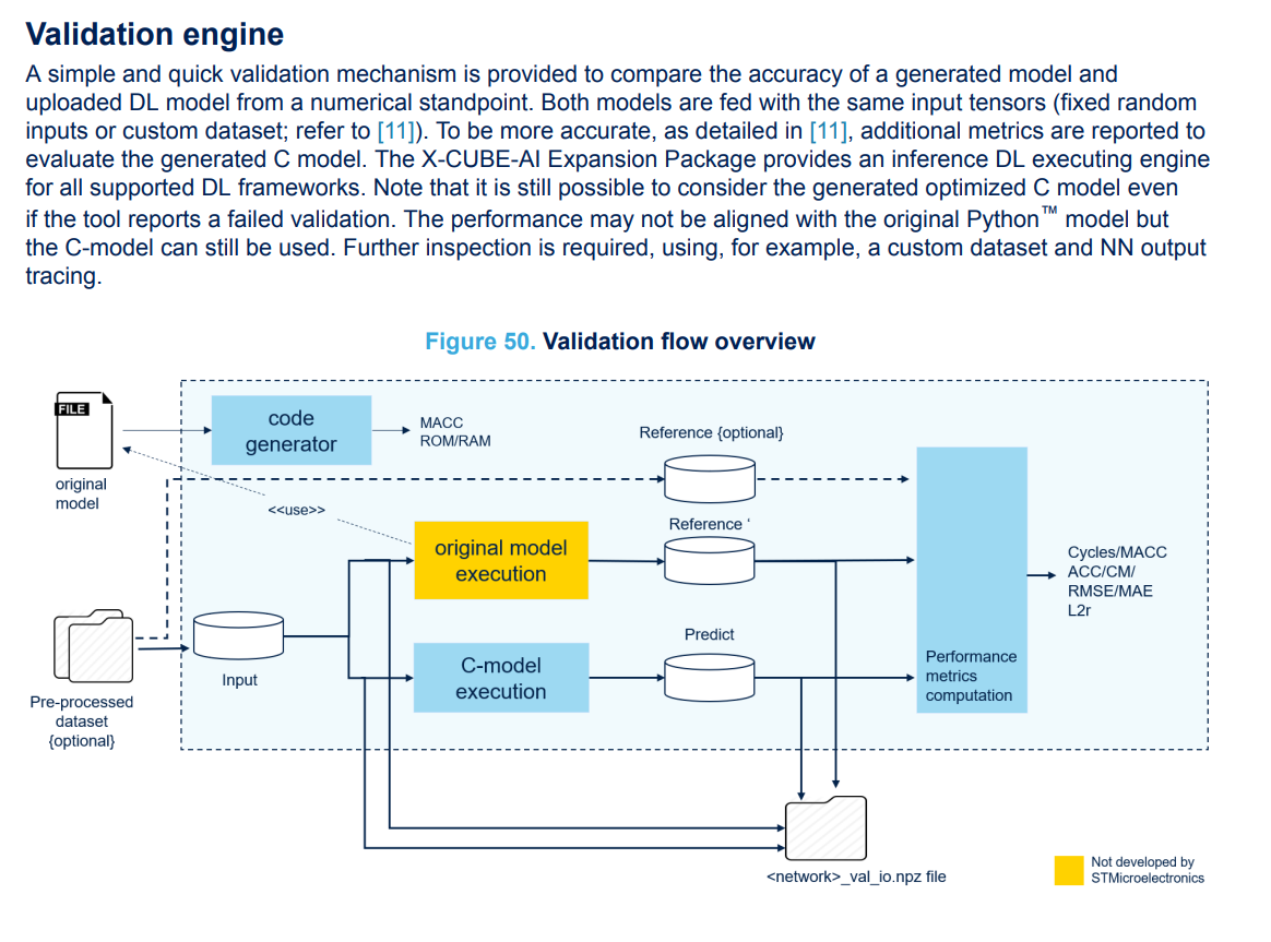 Solved Error Analysing Lstm Model Using X Cube Aiinterna Stmicroelectronics Community 