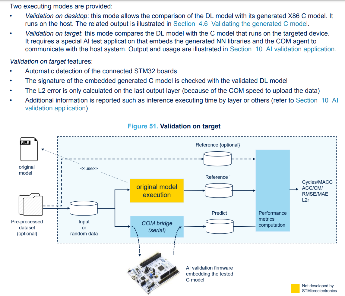 Solved Error Analysing Lstm Model Using X Cube Aiinterna