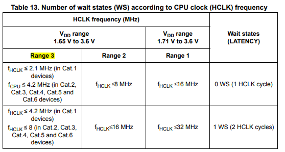 Solved: Debug Mode & Voltage Scaling - STMicroelectronics Community