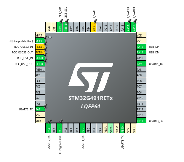 Solved: USB CDC on NUCLEO-G491RE - STMicroelectronics Community