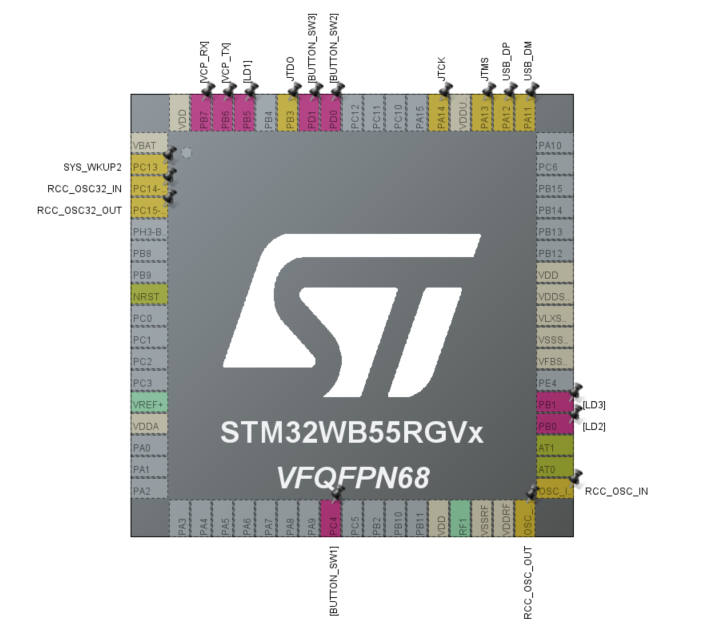Problem with configuration STM32 project in STMCub... - STMicroelectronics Community