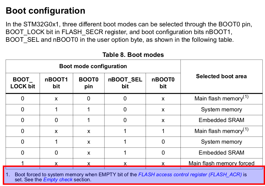 Cannot Communicate Stm32cubeprogrammer With Stm32g