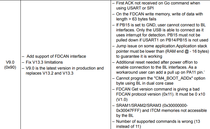 Stm32h743 Based Can System Memory Bootloader Suppo Stmicroelectronics Community