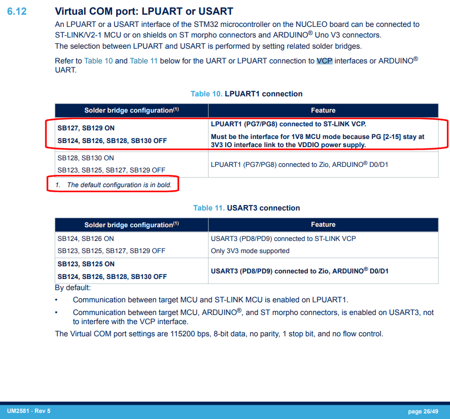 Solved: UART doesn't work - STMicroelectronics Community