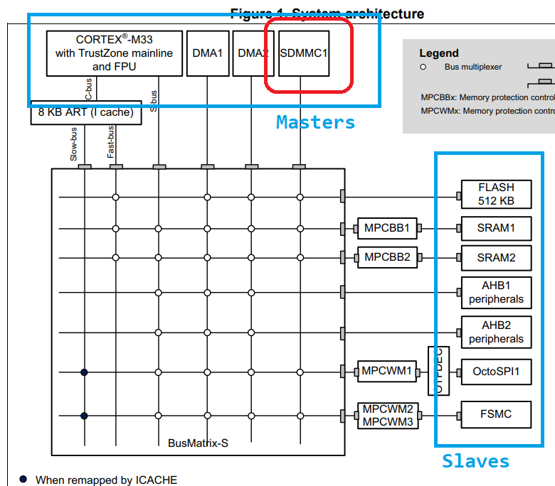 Solved How To Configure Fatfs With Dma On Stm32l5 Using C Stmicroelectronics Community