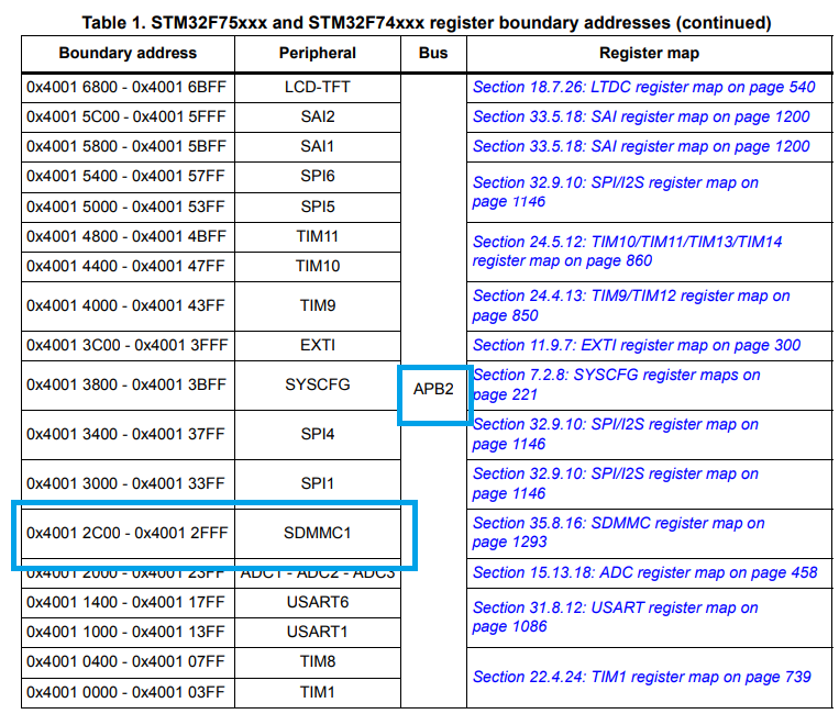 Solved How To Configure Fatfs With Dma On Stm32l5 Using C Stmicroelectronics Community 