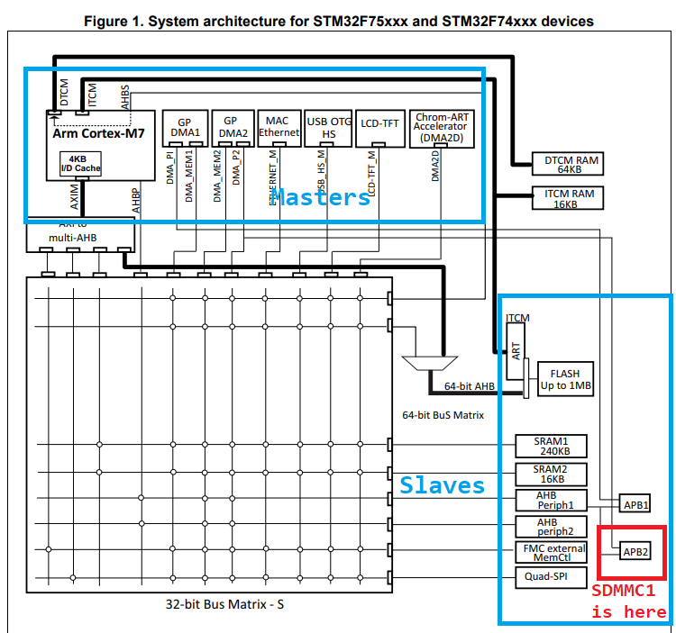 Solved How To Configure Fatfs With Dma On Stm32l5 Using C Stmicroelectronics Community