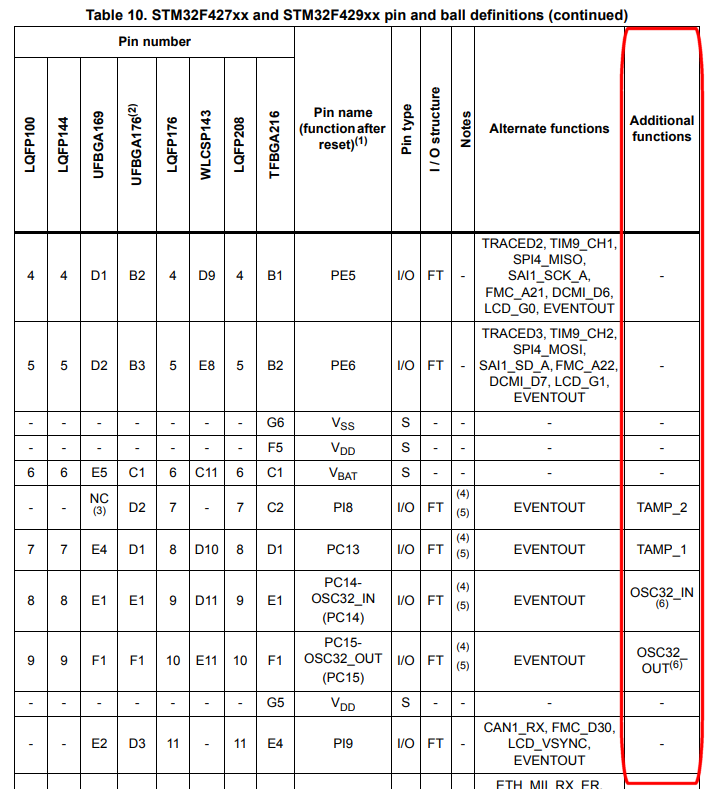 Solved: SPI vs GPIO - Alternate Functions (AF) - STMicroelectronics Community
