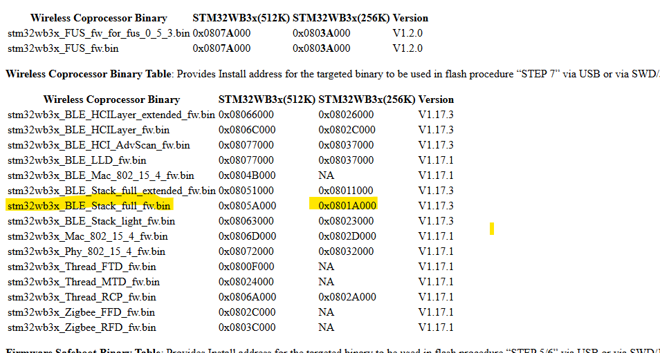 Solved: Error in uploading BLE stack - STMicroelectronics Community