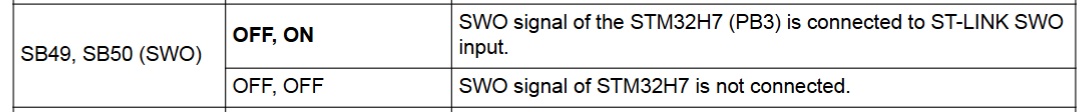 Solved Stm32h7 Swv Print Not Working When Using Pll To Stmicroelectronics Community