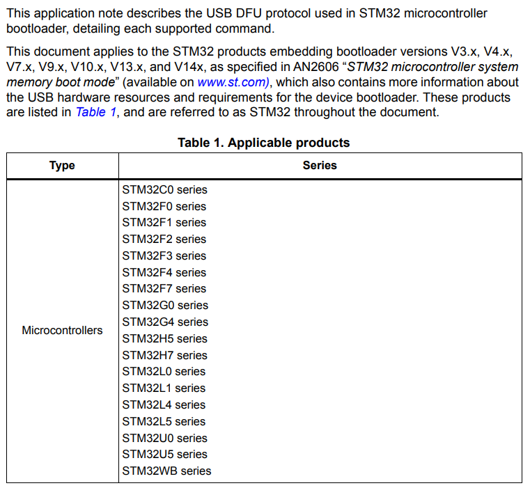 Solved Usb Dfu On Stm32f103c8t6 Stmicroelectronics Community
