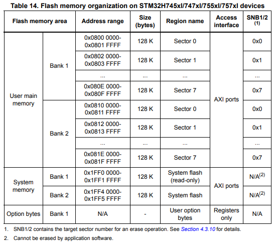 Hardfault Writing Struct To Stm32h7 Flash Using St Stmicroelectronics Community 5556