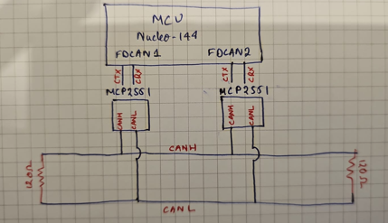 Solved: CAN Rx Interrupt not triggering in Normal mode (wo... - STMicroelectronics Community