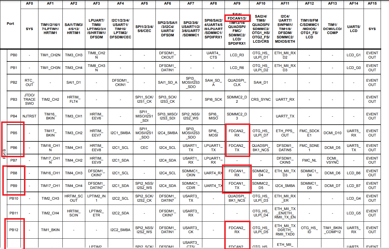 Can Rx Interrupt Not Triggering In Normal Mode Wo Stmicroelectronics Community