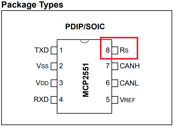 Can Rx Interrupt Not Triggering In Normal Mode Wo