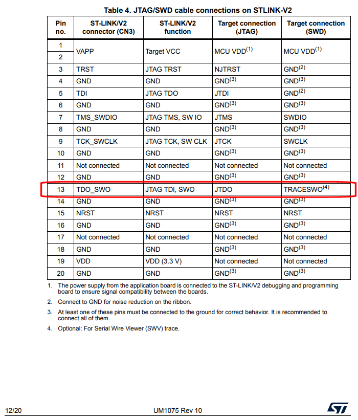 Solved: Blackpill STM32F411CU6 lacking SWO Pin in SWD head... - STMicroelectronics Community