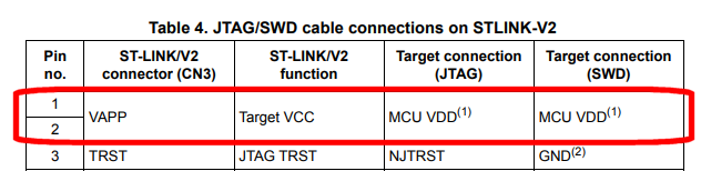 Solved: How do I fix "No STM32 target found"? - STMicroelectronics Community