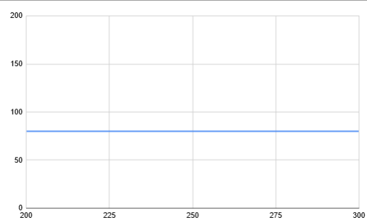Solved: Dynamic Graph Scrolling clear failure - STMicroelectronics Community