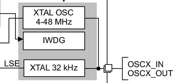 Solved External Oscillator For Stm32c011f6 Stmicroelectronics Community