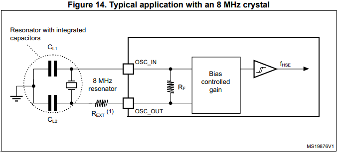 Solved: External Oscillator for STM32C011F6 - STMicroelectronics Community