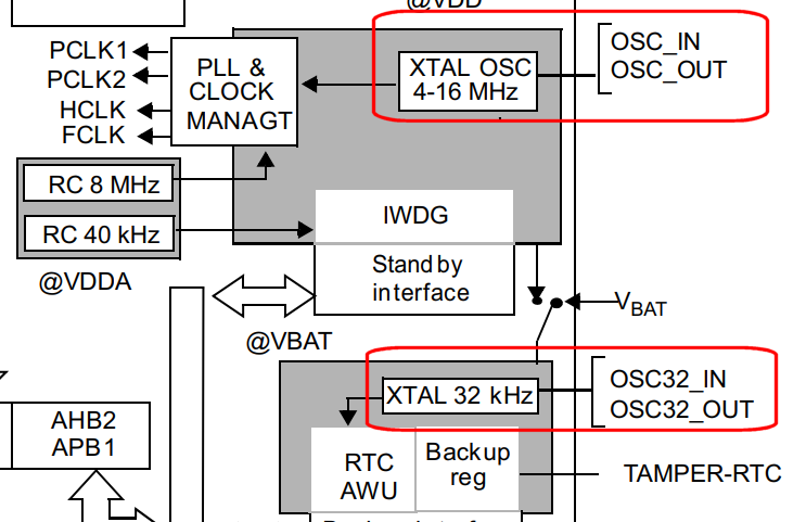 Solved External Oscillator For Stm32c011f6 Stmicroelectronics Community