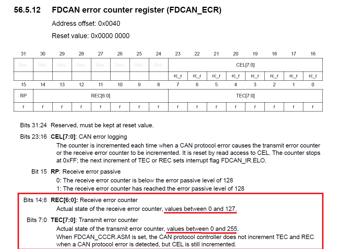 Solved Fdcan Error Counters Stmicroelectronics Community