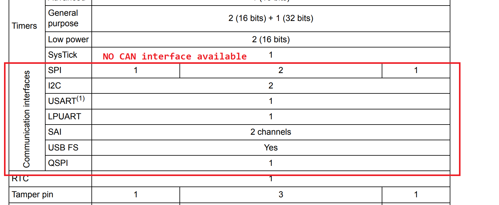 Solved: How to pass CAN bus data to the BLE stack using th... - STMicroelectronics Community