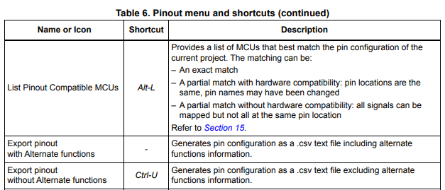 Solved: STM32U535VE / Pin configuration table / Excel or C... - STMicroelectronics Community