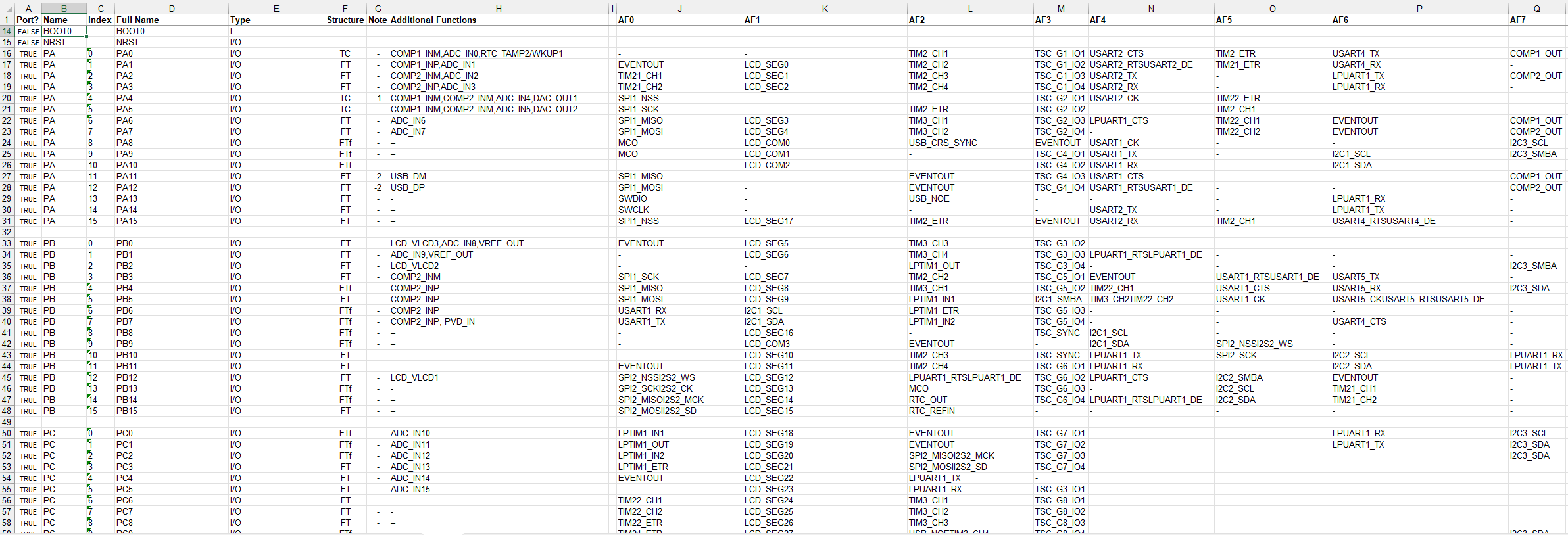 Solved: STM32U535VE / Pin configuration table / Excel or C... - STMicroelectronics Community
