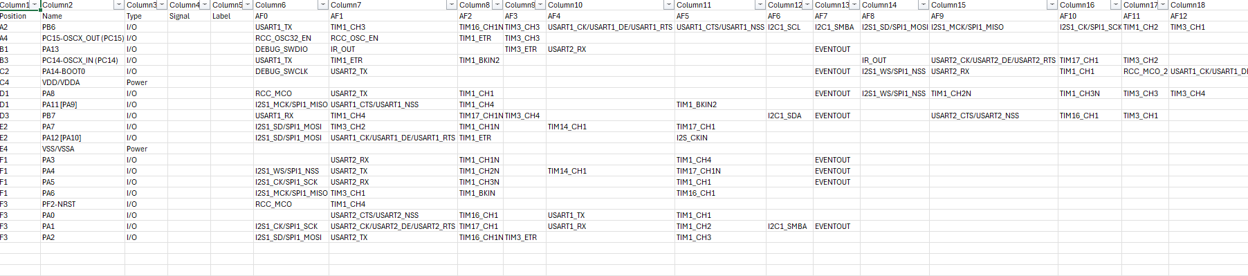 Solved: STM32U535VE / Pin configuration table / Excel or C... - STMicroelectronics Community