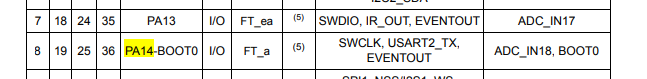 Solved: No STM32 target found - STM32G030K6T6 - STMicroelectronics Community