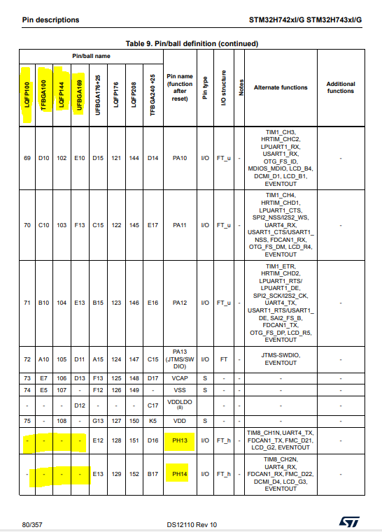 Solved Fdcan Bootloader On Ufbga169 Stm32h743ai Stmicroelectronics Community 