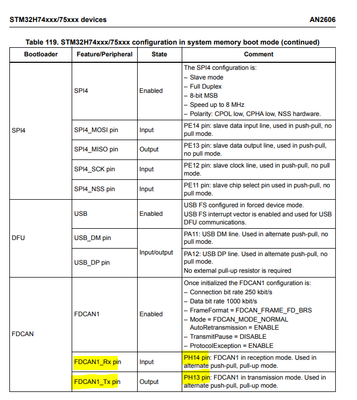 Solved: FDCAN ROM bootloader pins for stm32H743ZI - STMicroelectronics Community