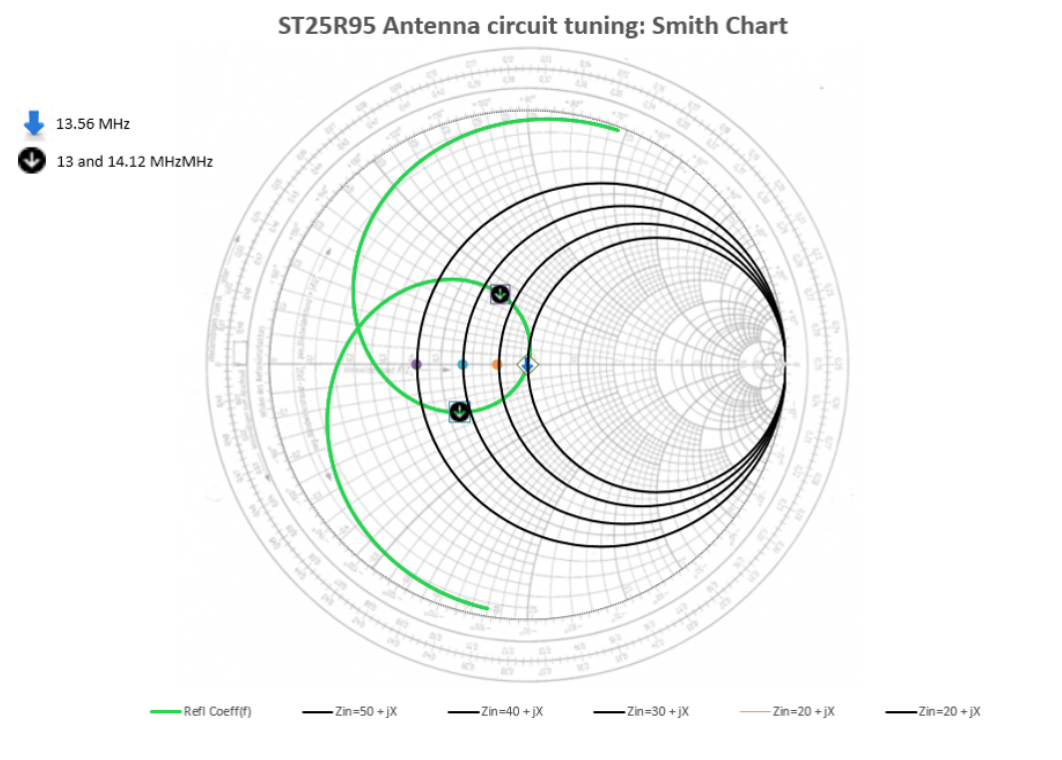 Solved: ST25R95 detect ST25D tag - Page 2 - STMicroelectronics Community