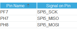 Solved: STM32H573 SPI clock not working - STMicroelectronics Community