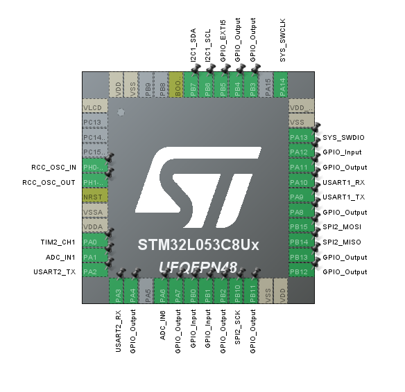 STM32L053 GPIO Outputs not working - STMicroelectronics Community