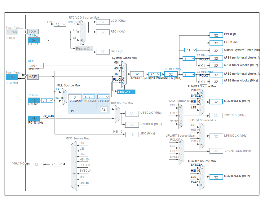 Solved: STM32L053 GPIO Outputs not working - STMicroelectronics Community