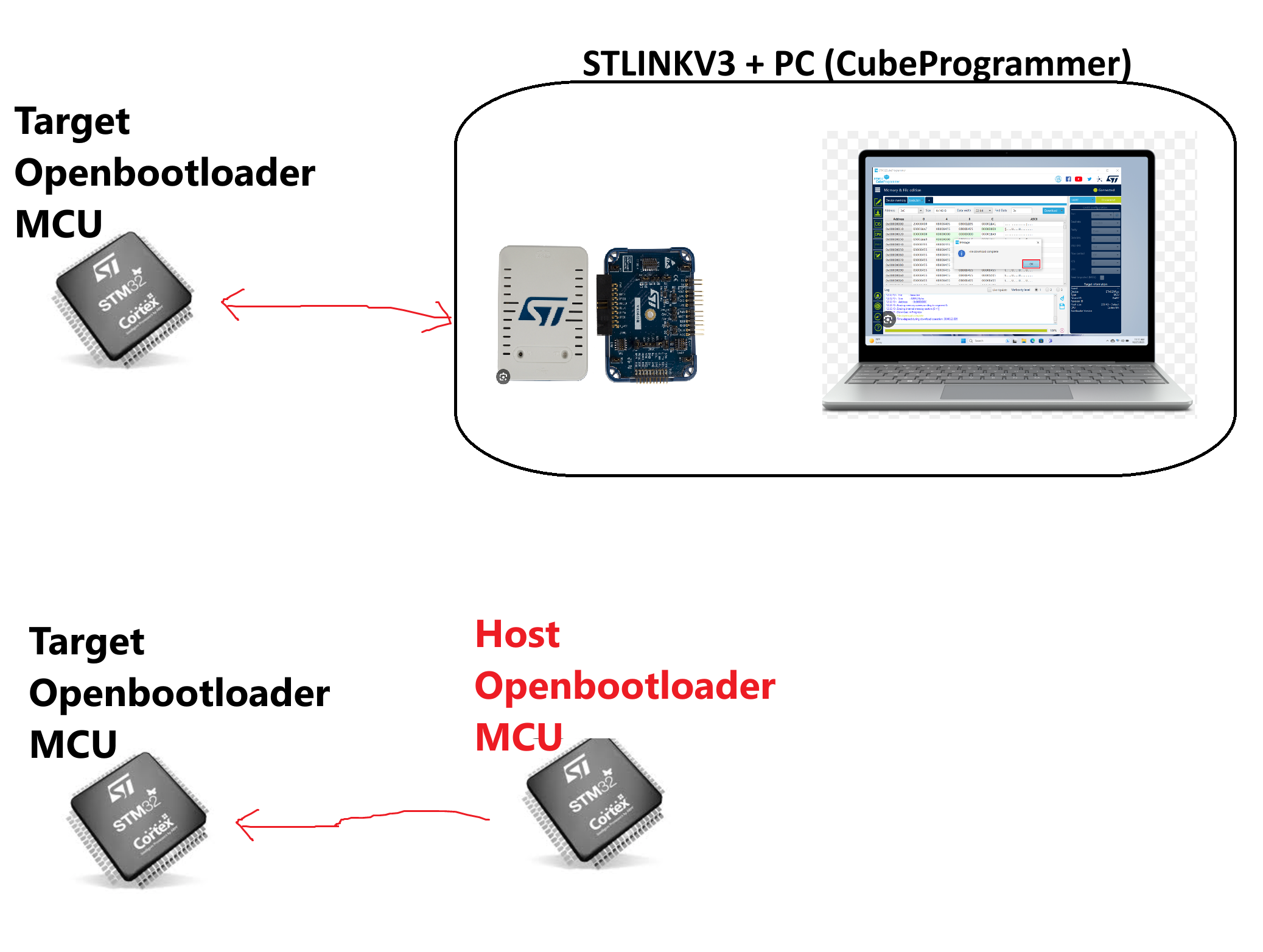 Solved Openbootloader Stm32 Mcu Host Stmicroelectronics Community